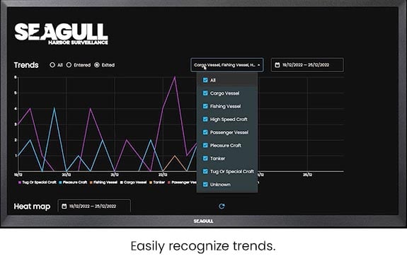 SEAGULL Surveillance - Automated vessel monitoring and registration.